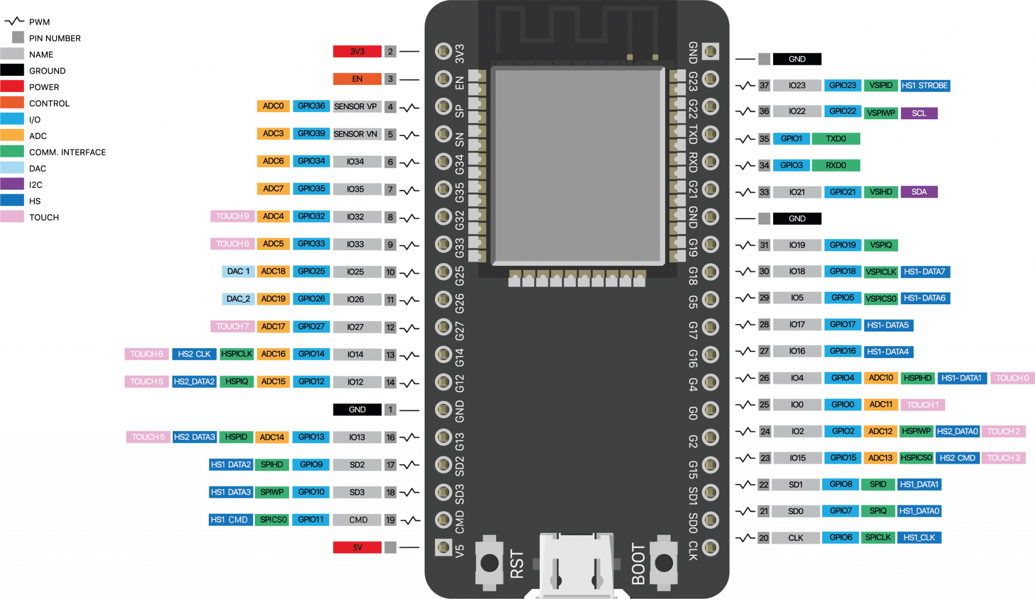 ESP32: En kraftig mikrokontroller for å koble sammen smarte enheter ...
